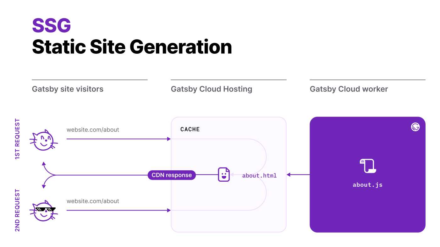 What is the GatsbyJS Framework? - Webstacks