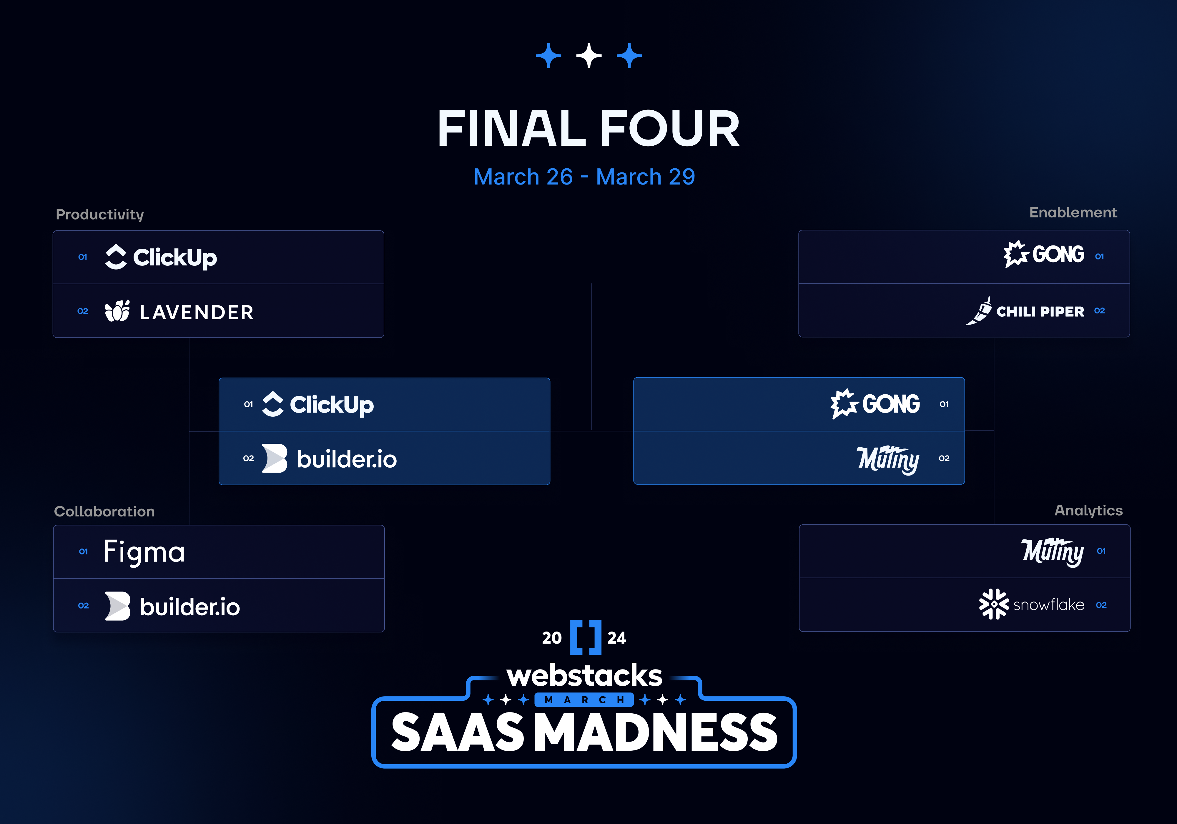 Webstacks March SaaS Madness Bracket '24 🏆 - Webstacks