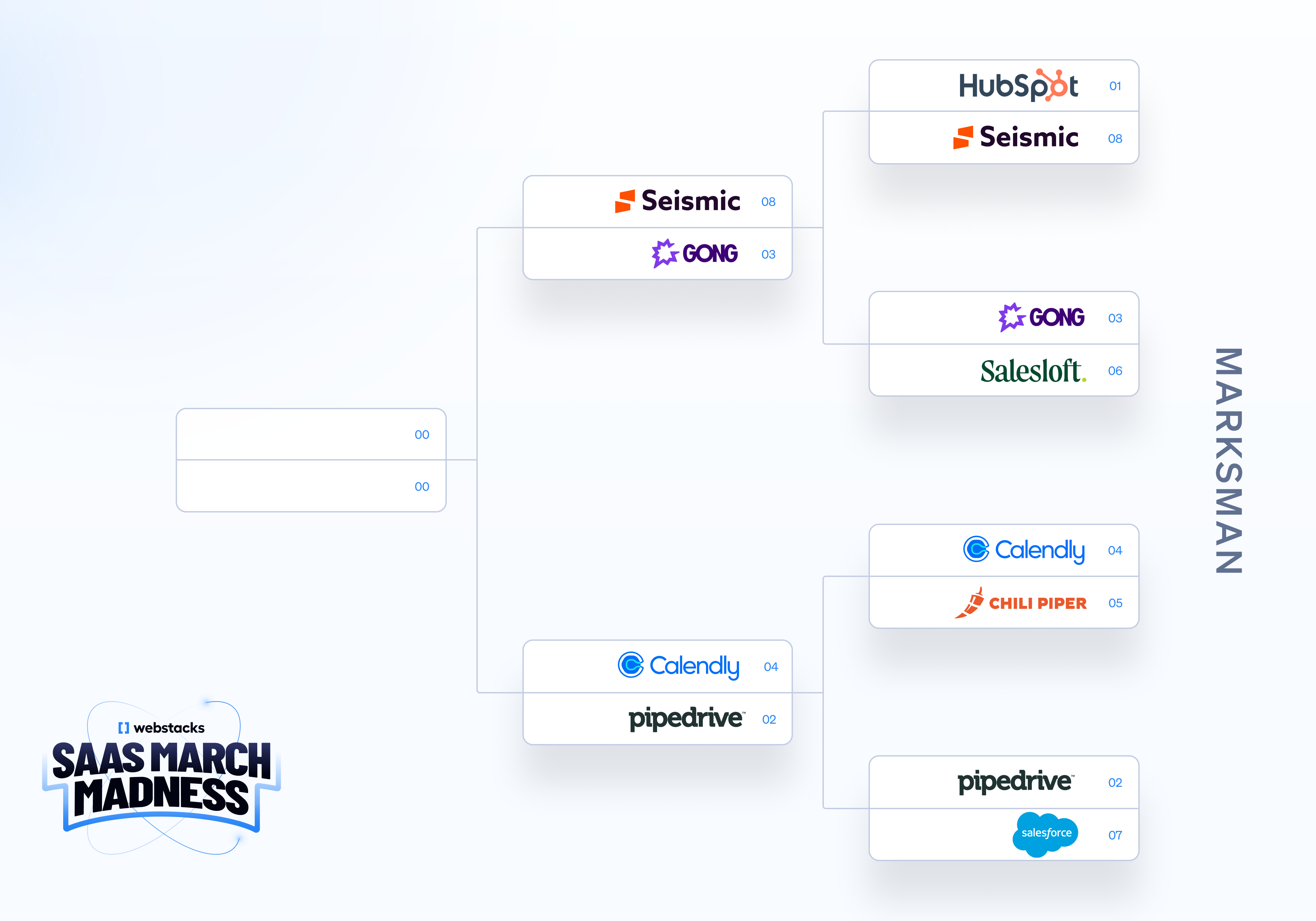 Webstacks SaaS Madness bracket - Webstacks