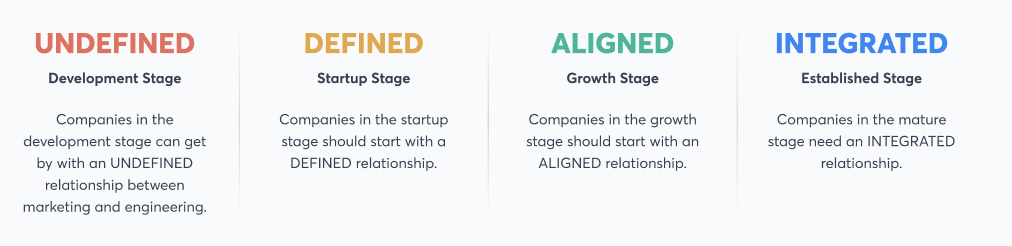 Achieve Content at Scale with Efficient Content Workflows - Webstacks