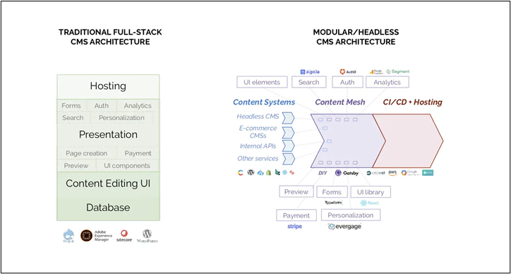 What is the GatsbyJS Framework? - Webstacks