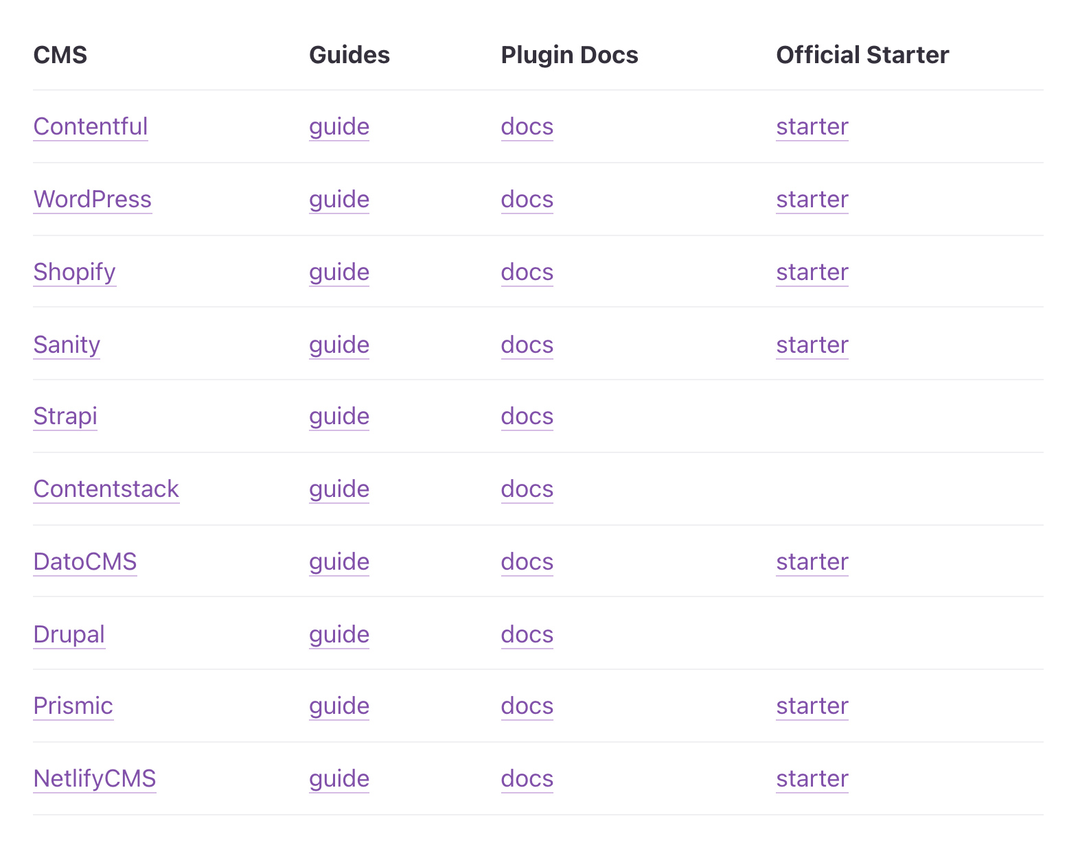 What is the GatsbyJS Framework? - Webstacks