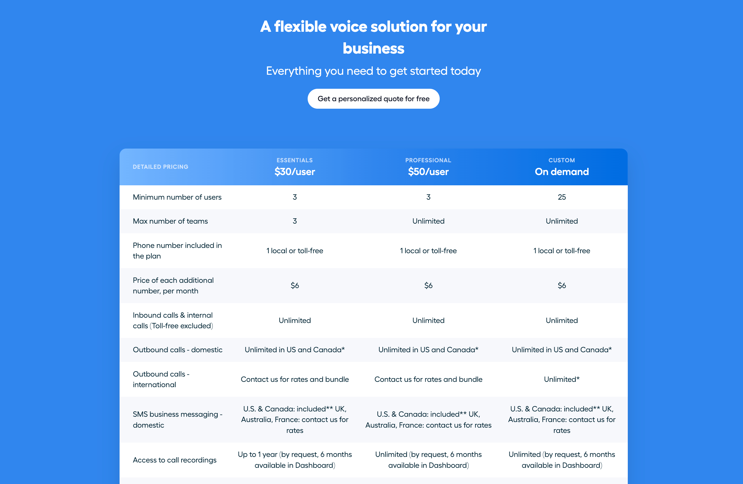 14 Best SaaS Pricing Page Examples in 2024 - Webstacks