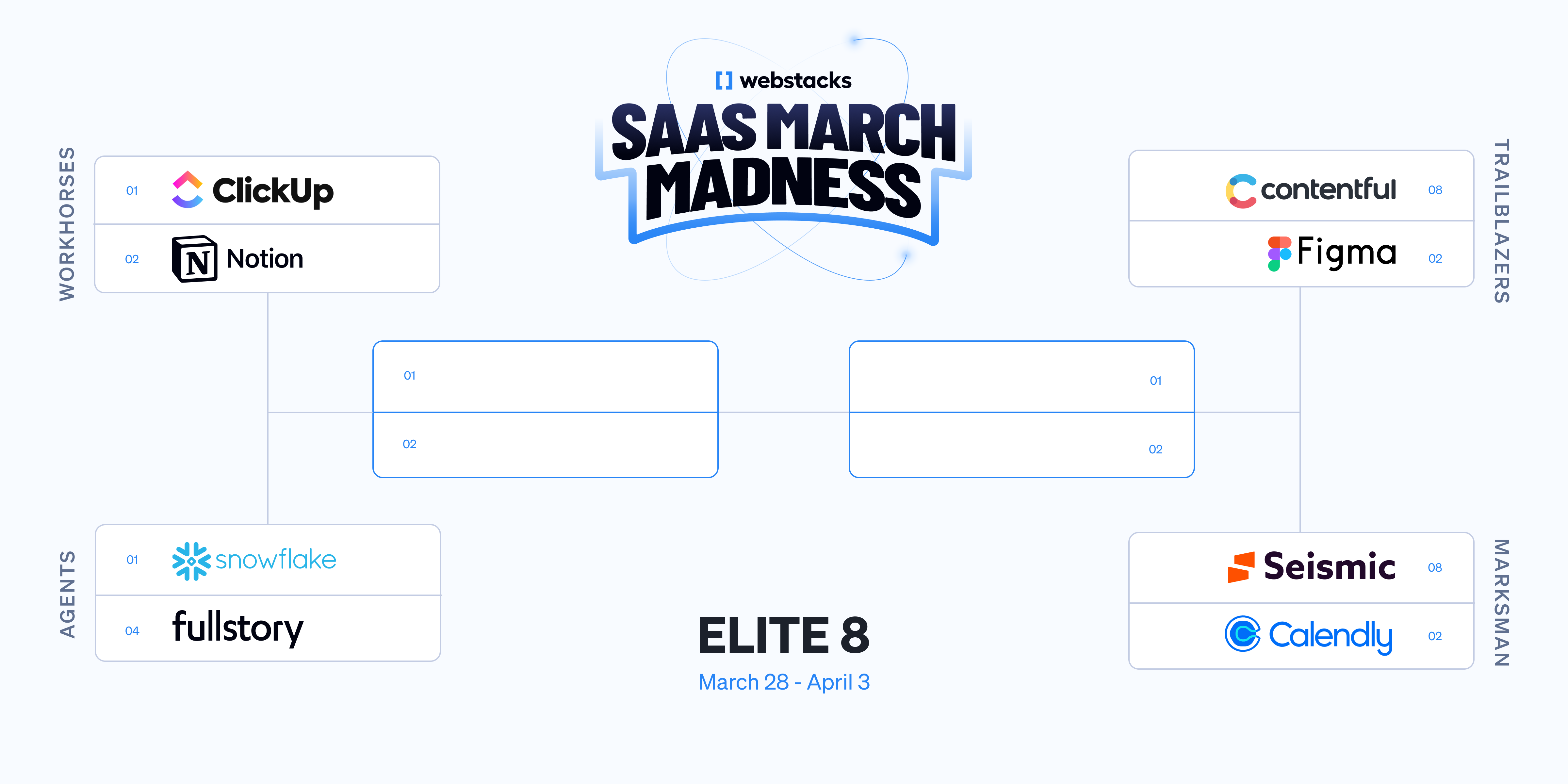 Webstacks SaaS Madness bracket - Webstacks
