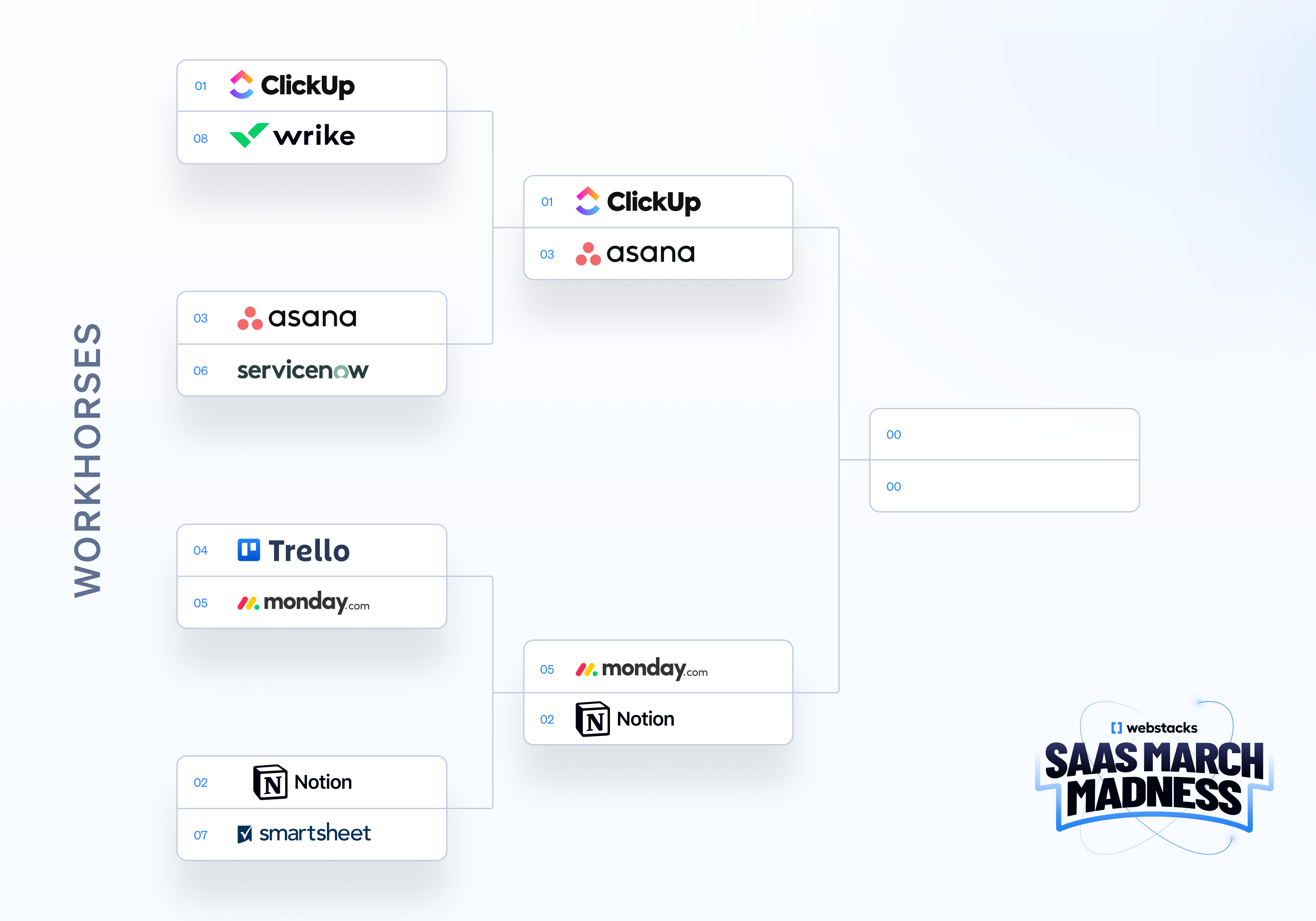 Webstacks SaaS Madness bracket - Webstacks