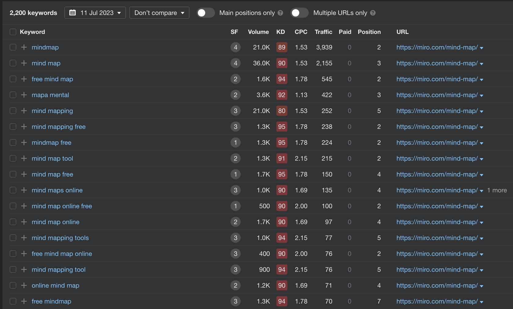 SaaS Solutions Page Design Best Practices + 15 Examples - Webstacks