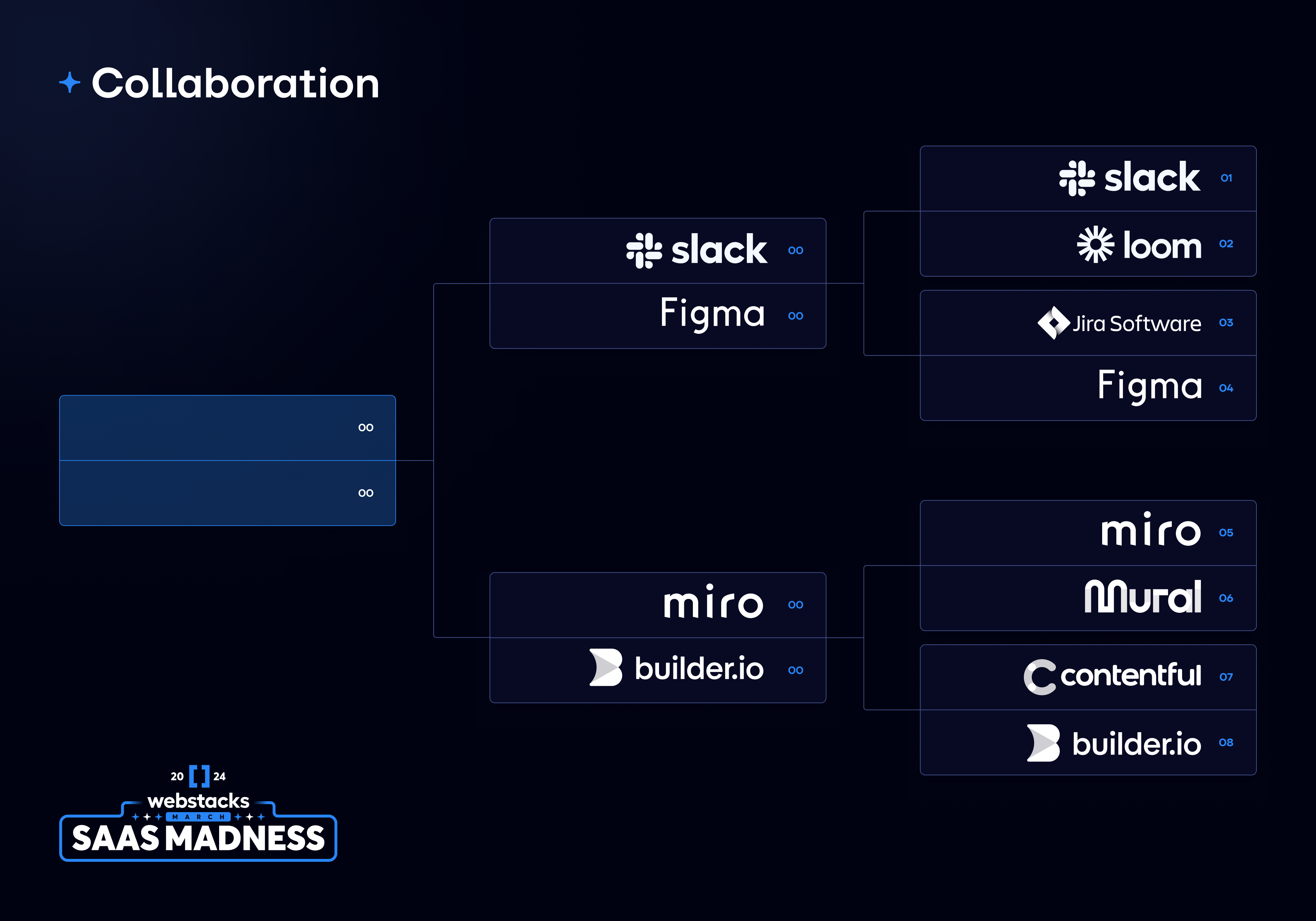 Webstacks March SaaS Madness Bracket '24 🏆 - Webstacks