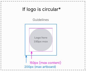 Developer Portal | Grubhub