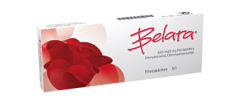 Die richtige Einnahme & Dosierung der Pille | MySummer