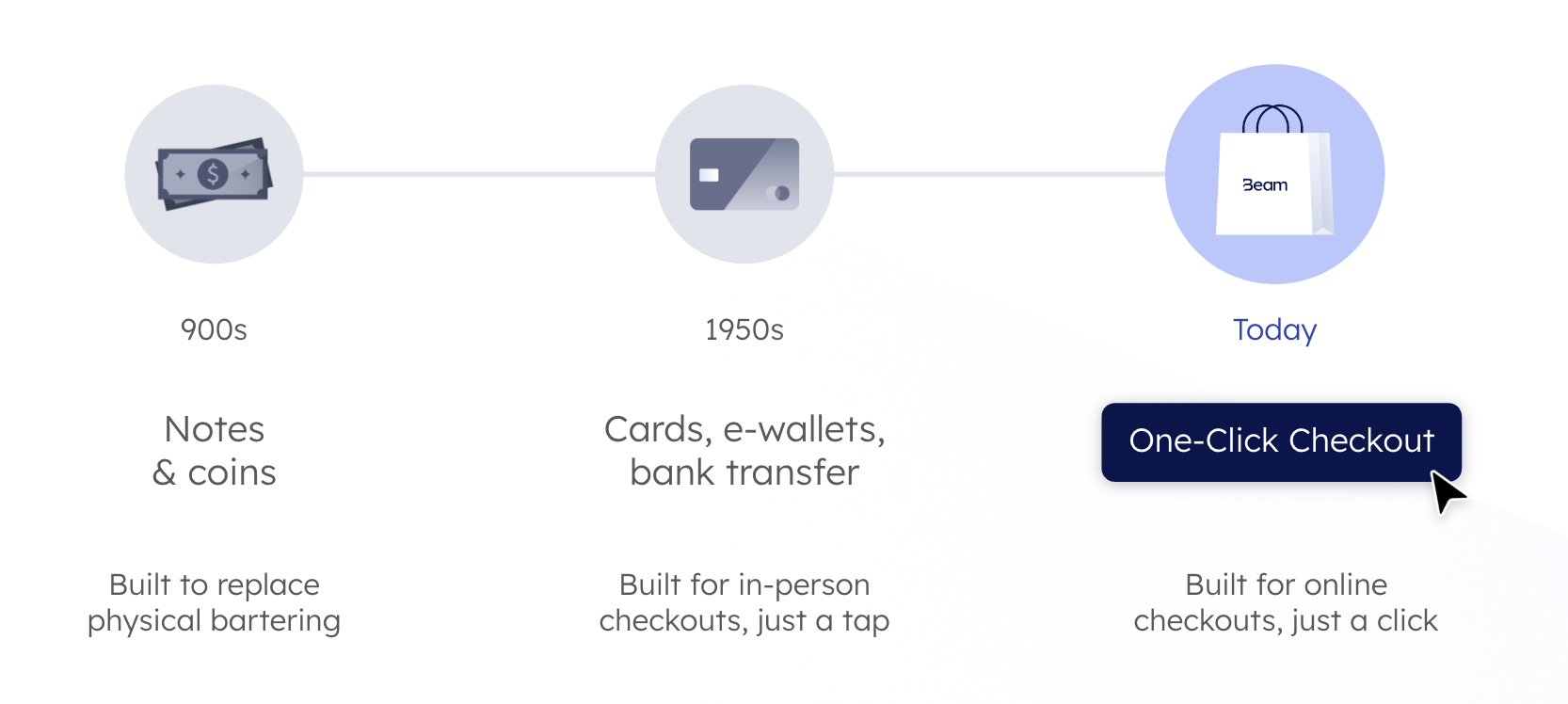 Beam Checkout - The Best Picture Of Beam