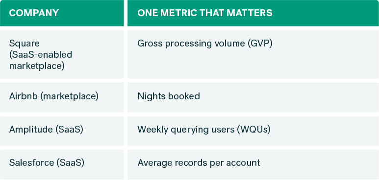 Choosing Metrics That Matter