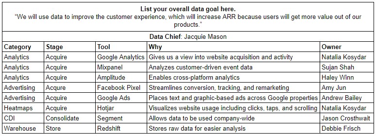 How a Data Strategy Framework Can Make Data Collection Simple | Data ...