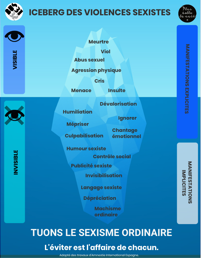Violences faites aux femmes | Ressources Santé et Précarité