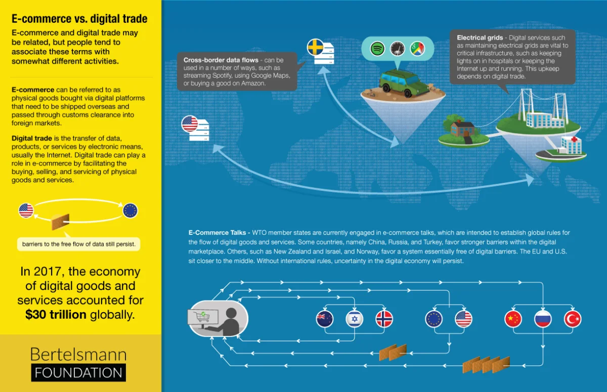 Bertelsmann Foundation | Transatlantic Perspectives on Global Challenges