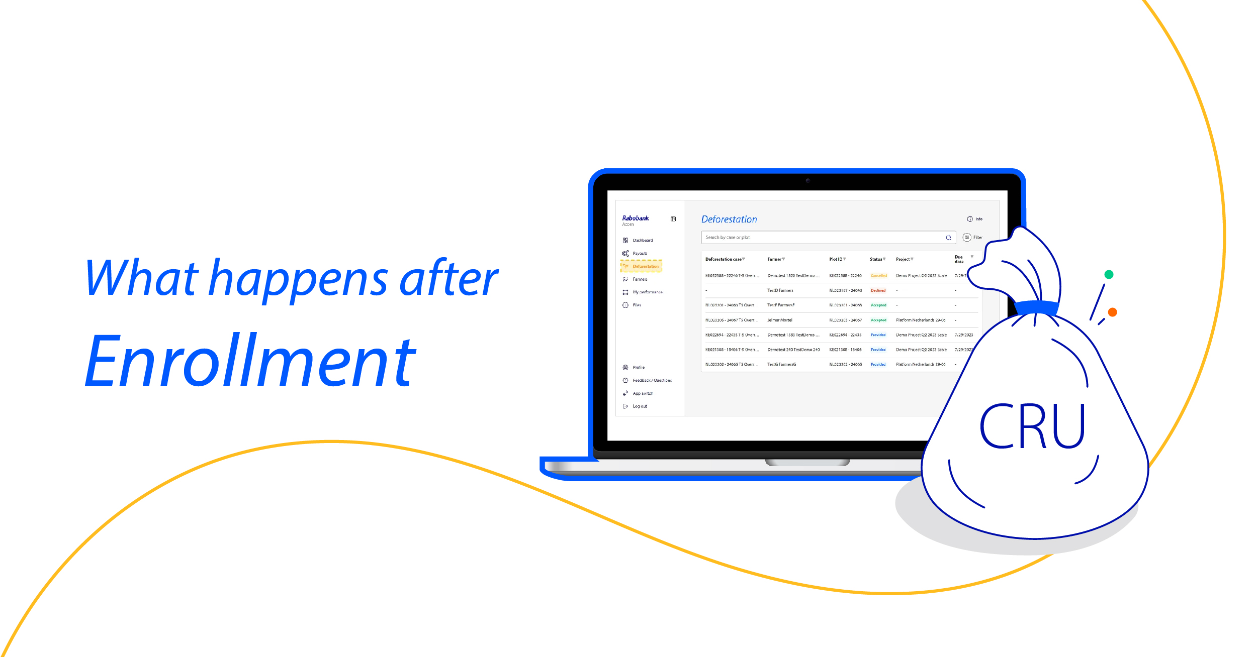 What happens after enrollment | Acorn Rabobank