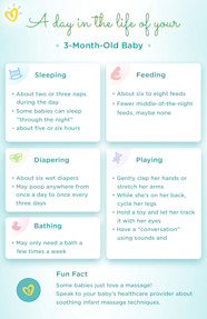 How Many Naps 3 Month Old Here s What To Do At Every Age Books PDF