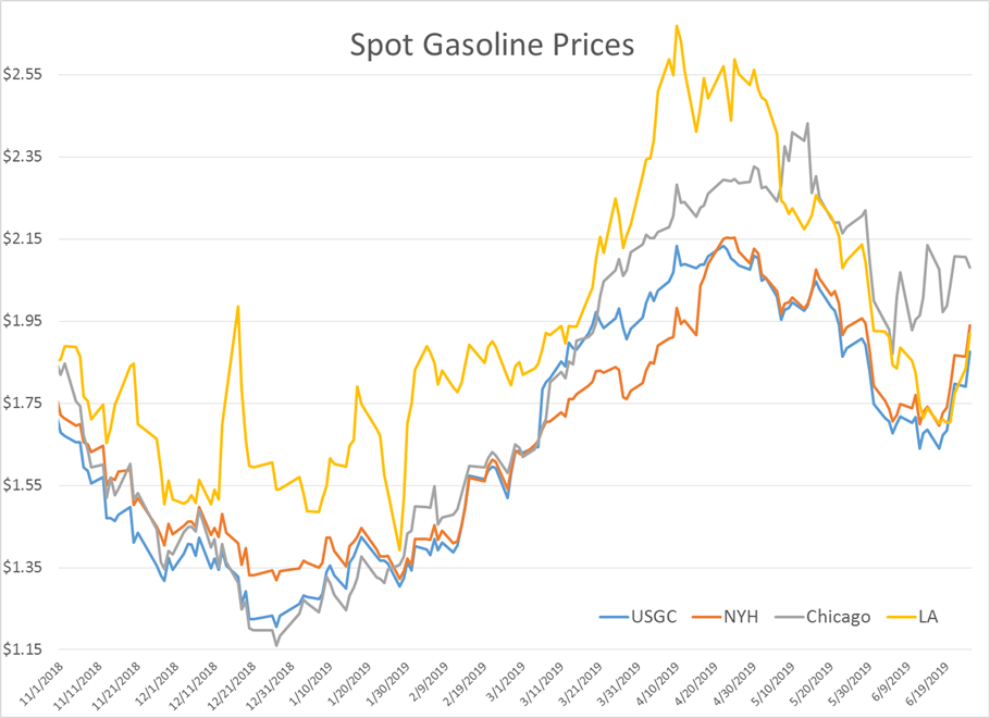Gasoline Futures Surging This Morning