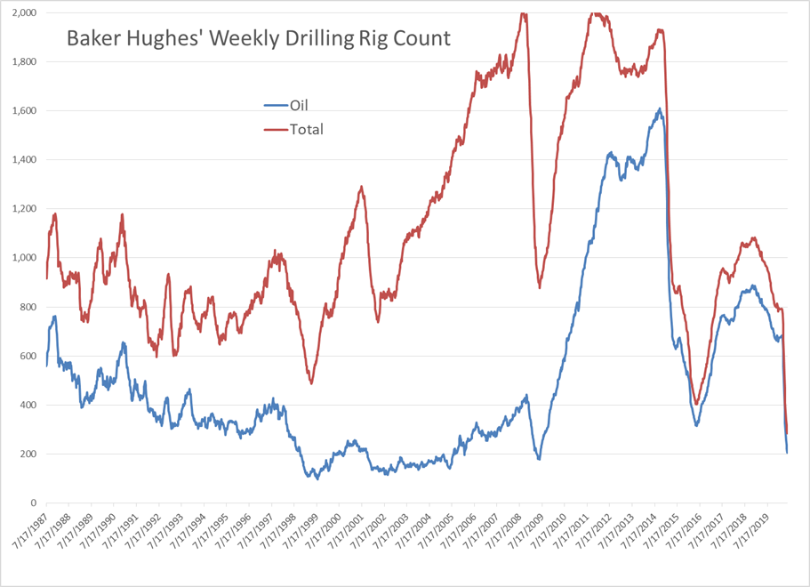 Rapid Pace Of Price Recovery