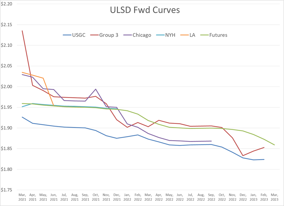 Hope Has Never Been Higher In The History Of The RBOB Market