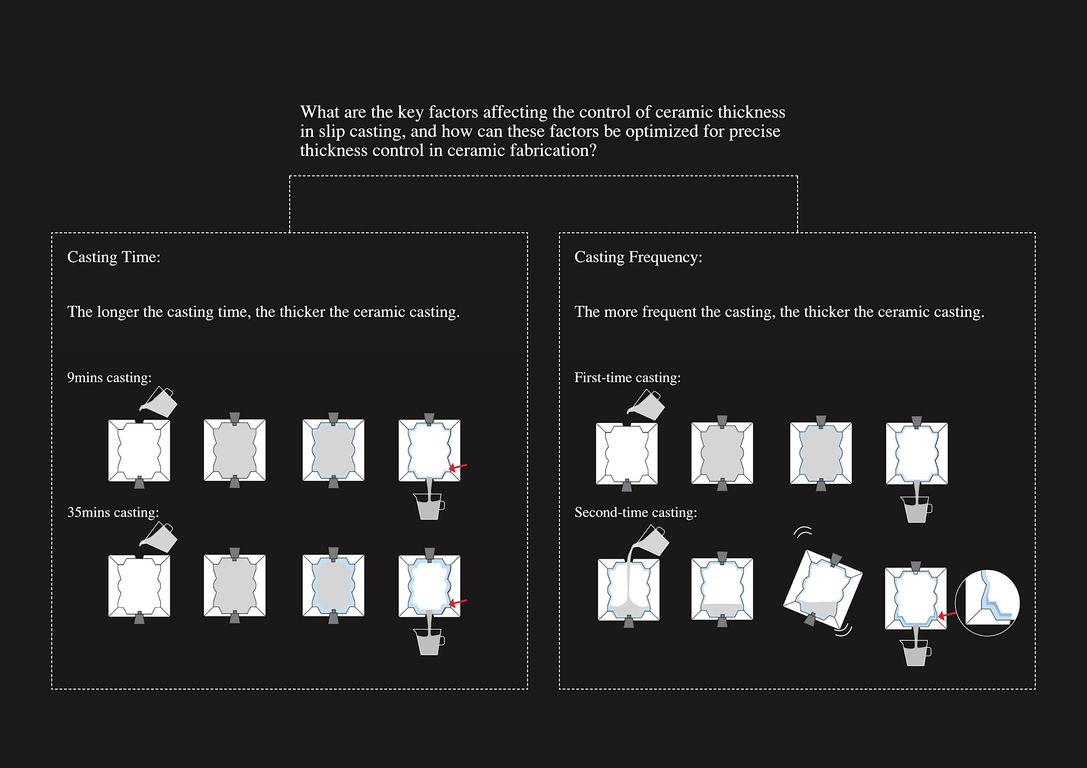 Ceramic Assemblies & VAF