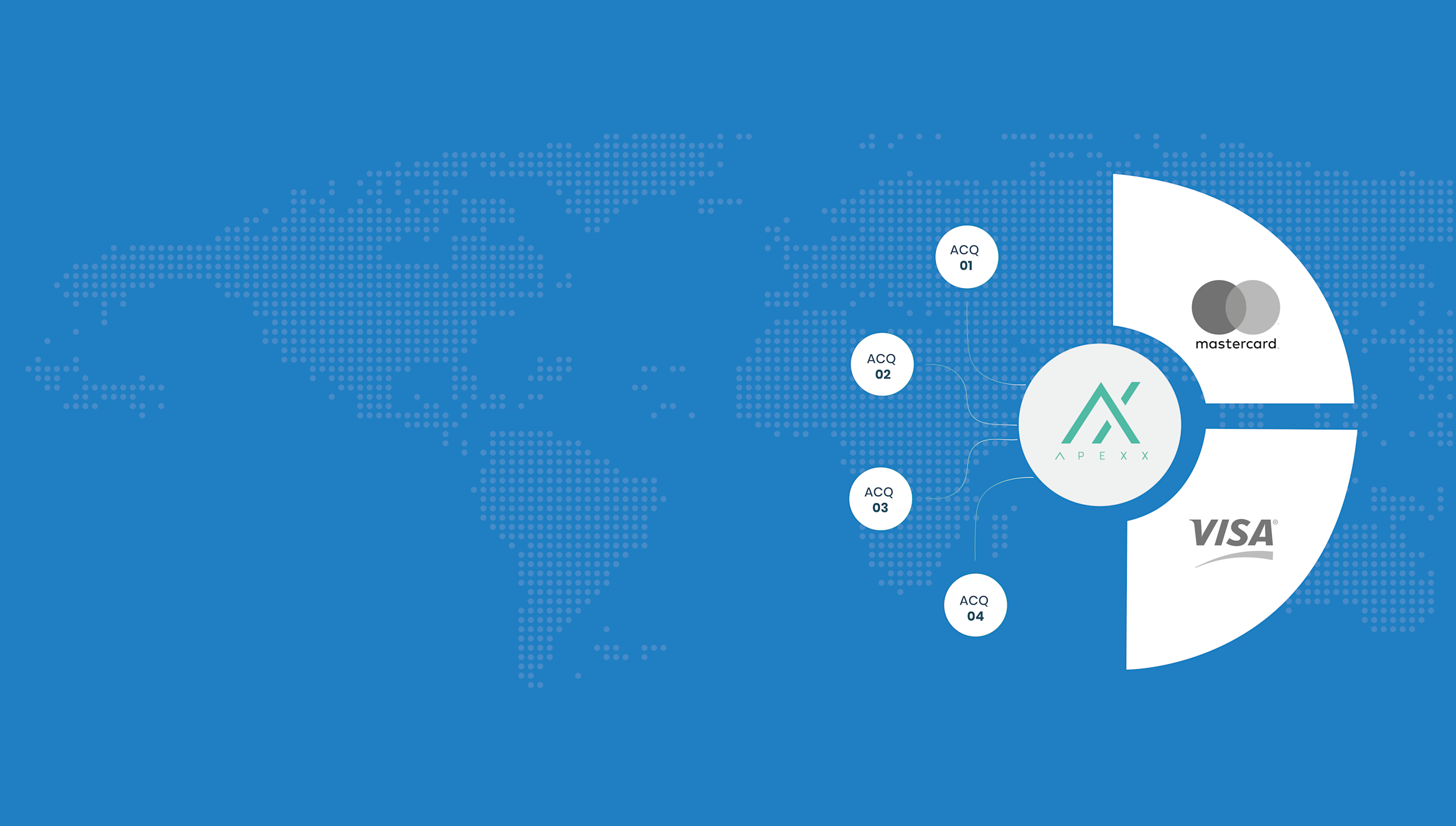 How payment orchestration is changing the payment landscape | APEXX Global