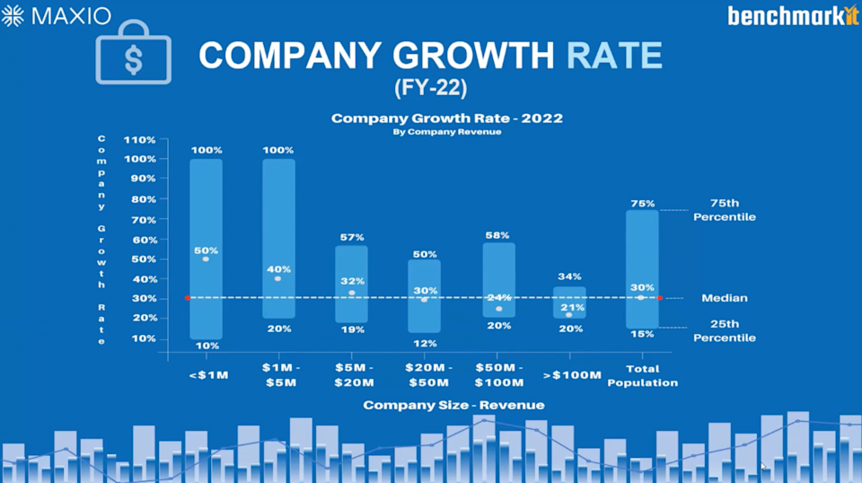 2023 SaaS Growth Insights: Sustainable Growth is the Future | Maxio