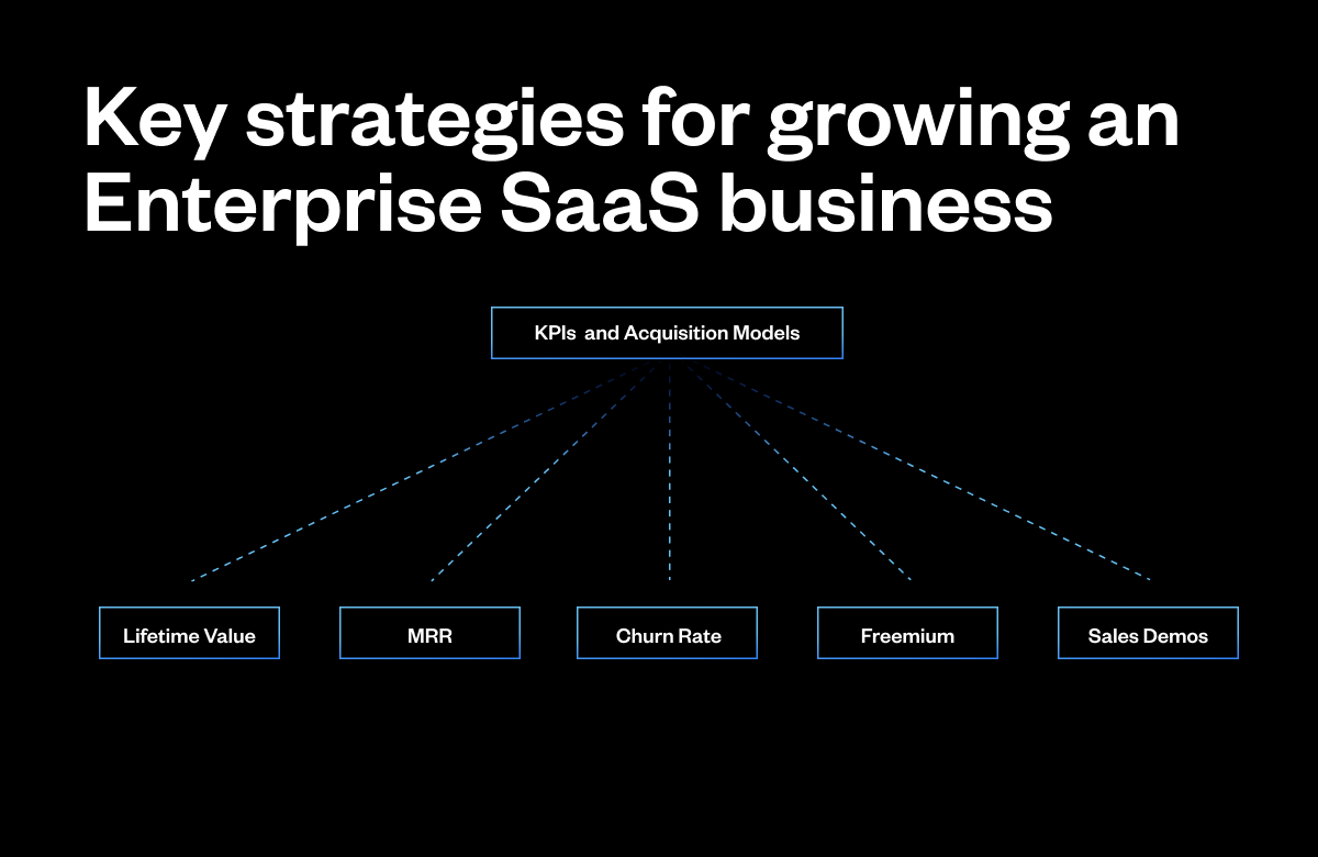SaaS Enterprise Software: Mastering the SaaS Business Model | Maxio