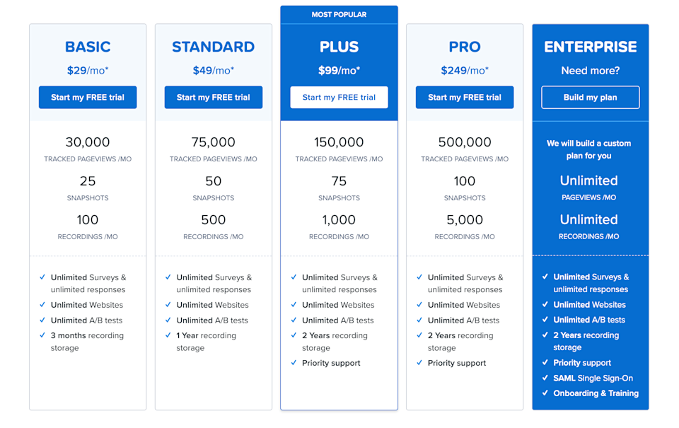 Tiered Pricing Examples, Benefits, and Strategy | Maxio