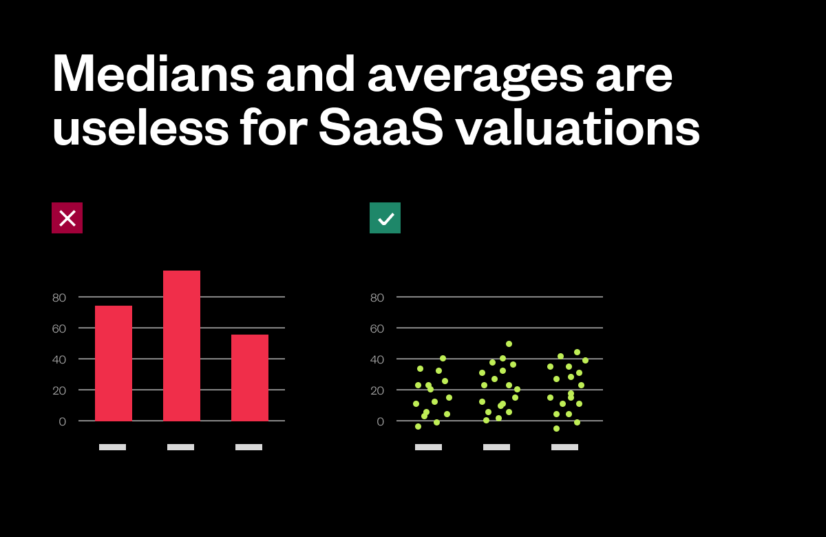 How to Interpret Comps When Valuing Your SaaS Company | Maxio