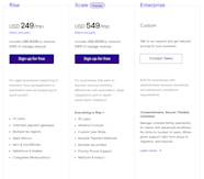 Tiered Pricing Model Vs Tier Pricing Strategy Definition Examples
