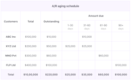 AR Aging Report Definition Importance How To Use It