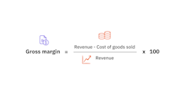 Profit Margin