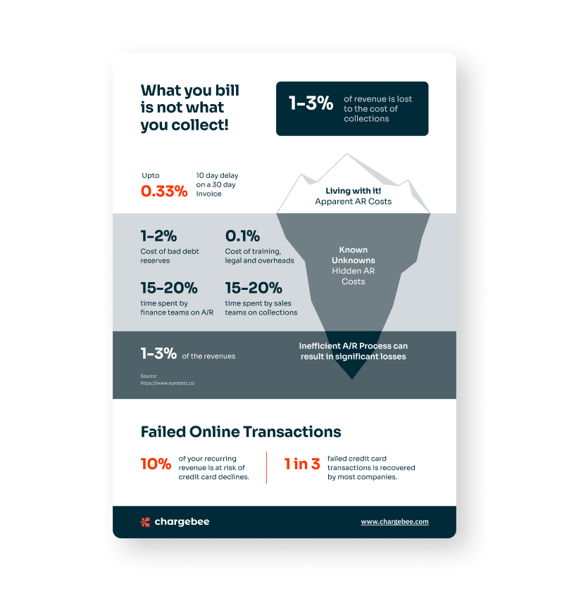 A Blueprint to Smarter Revenue Recovery