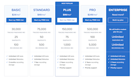 SaaS Pricing Models Guide Types Examples And Top Metrics To Track 2022 