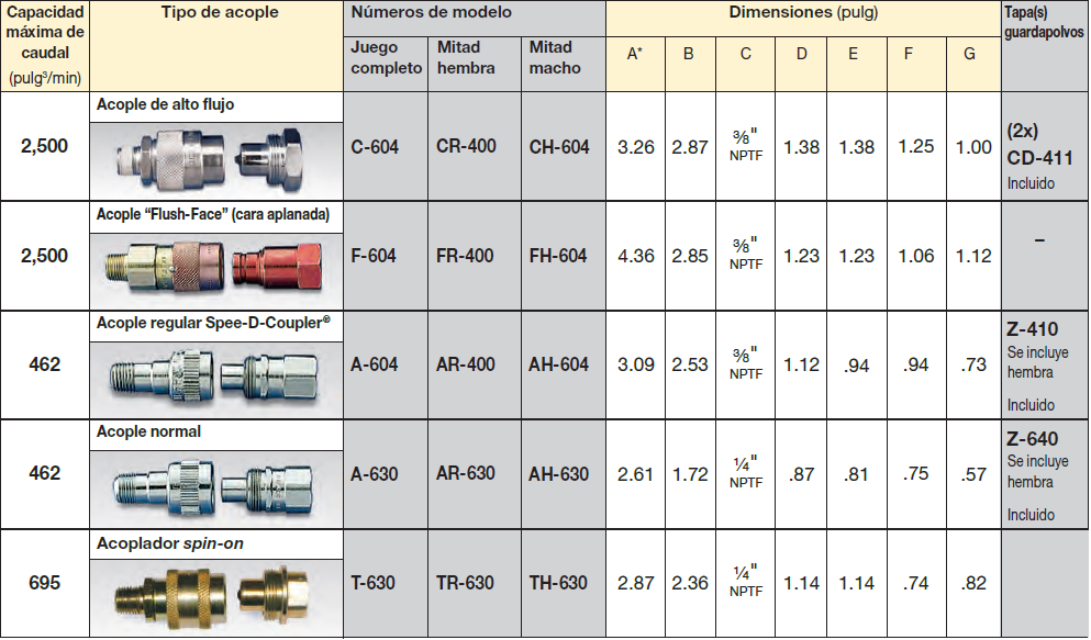 Dicar | Producto - Acoples hidráulicos, serie A, C, F