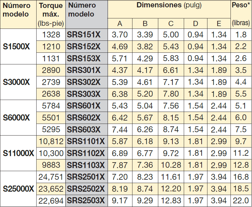 301 Moved Permanently