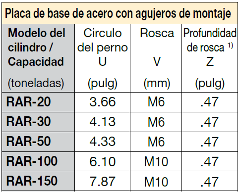 301 Moved Permanently