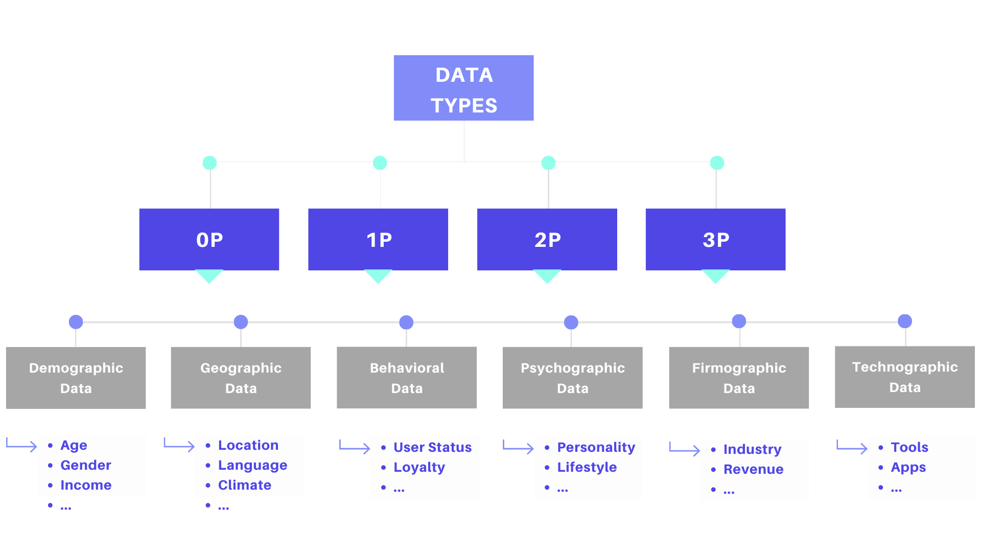 The Ultimate Guide to Getting Started with Personalization [in 2022]