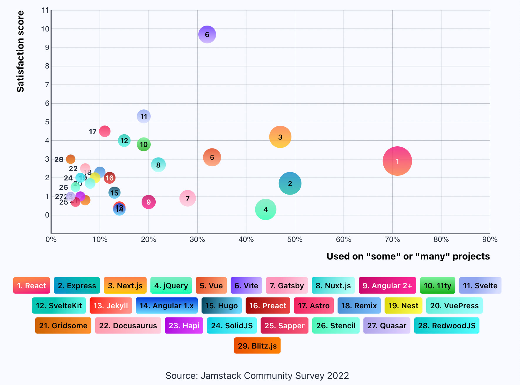 9 Best Javascript Frameworks To Use In 2023