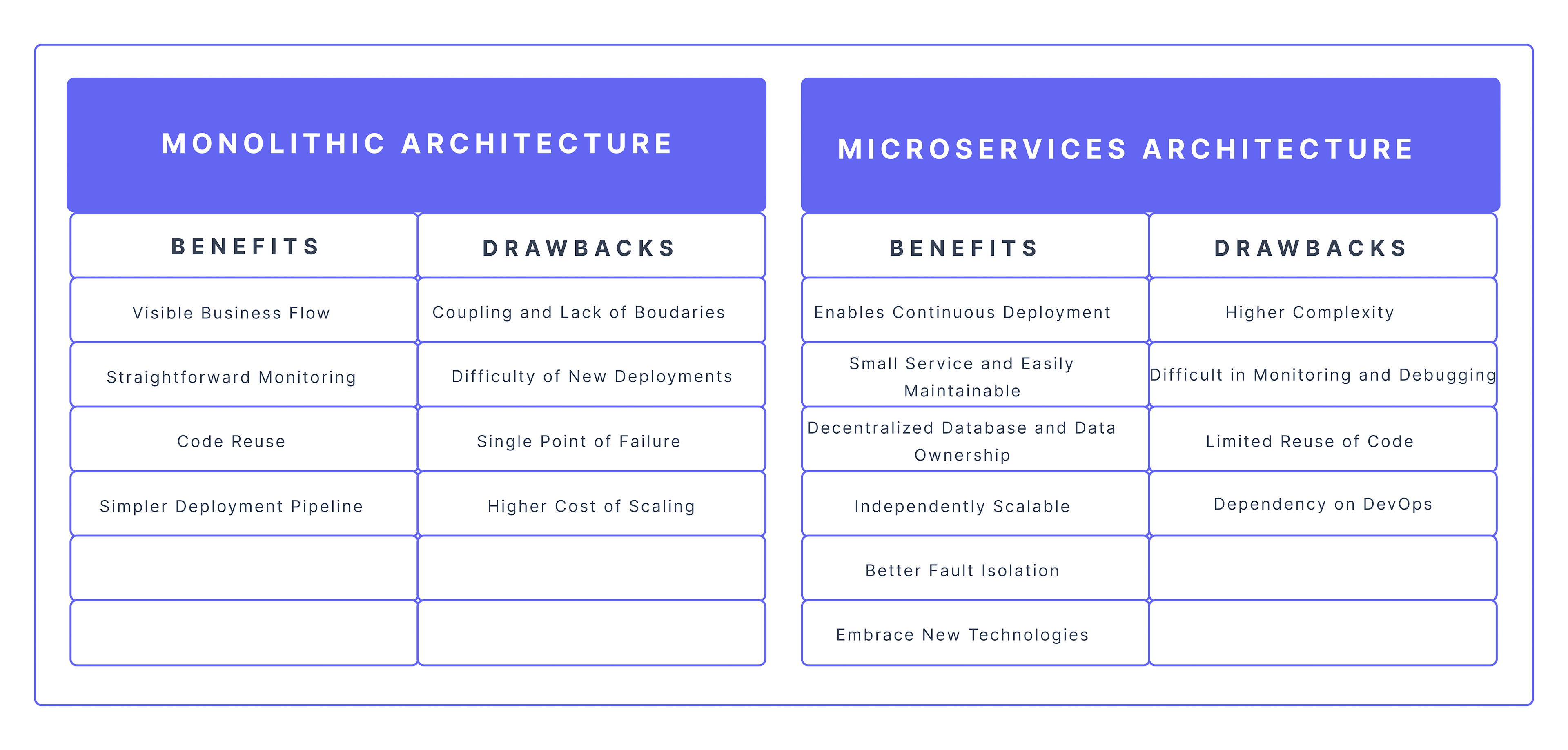 Monolithic vs. Microservices Architecture: Everything You Need to Know in 2023