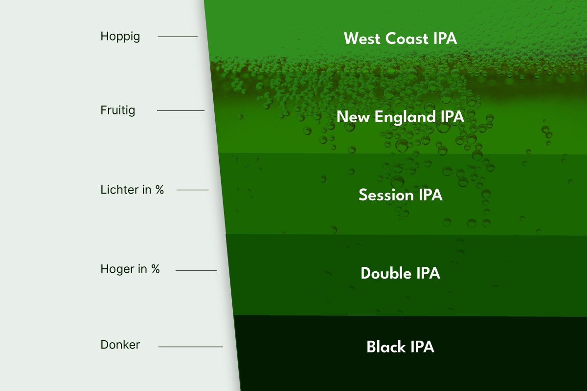 HEINEKEN Horeca - IPA