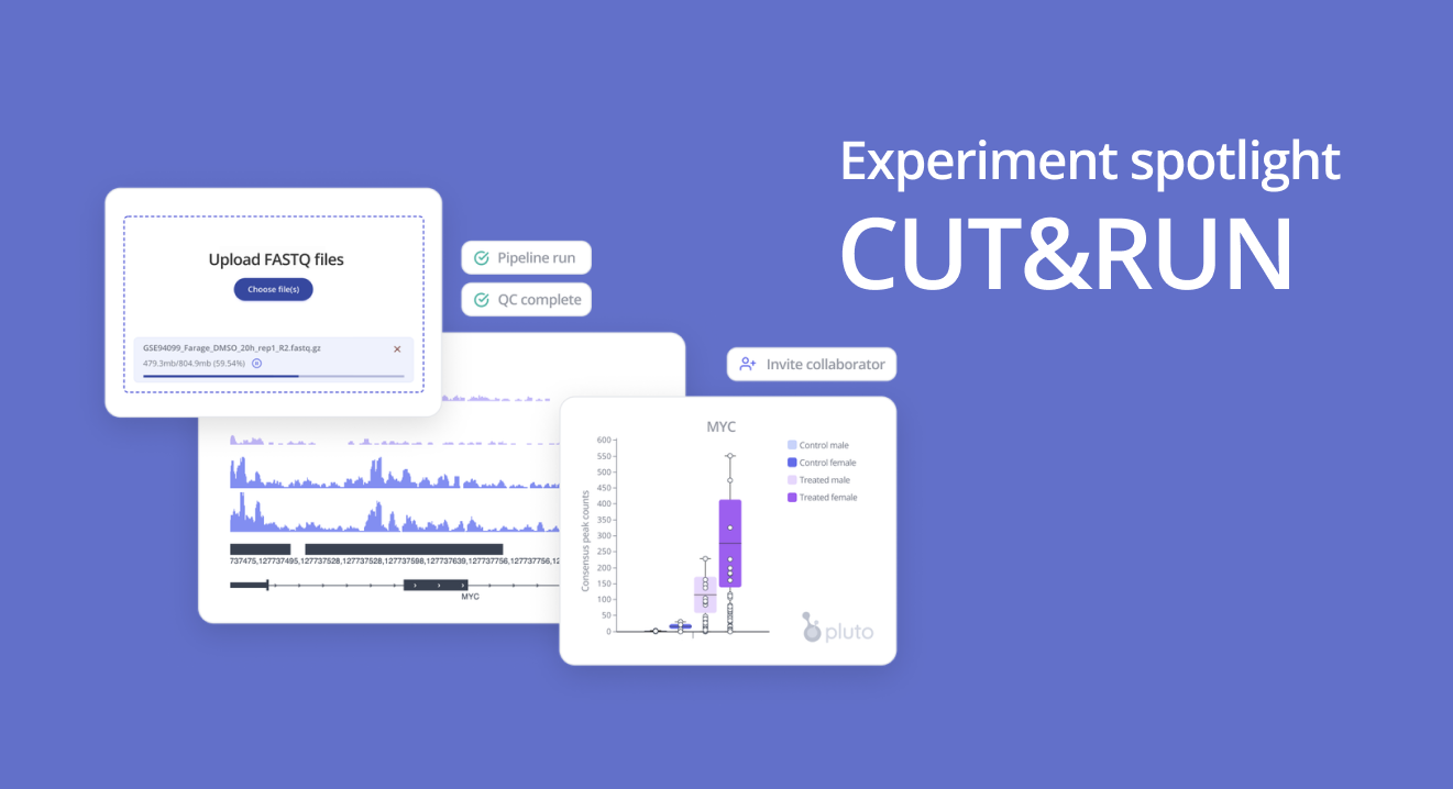 Pluto Bio • CUT&RUN 101 for Biologists | Pluto Bio
