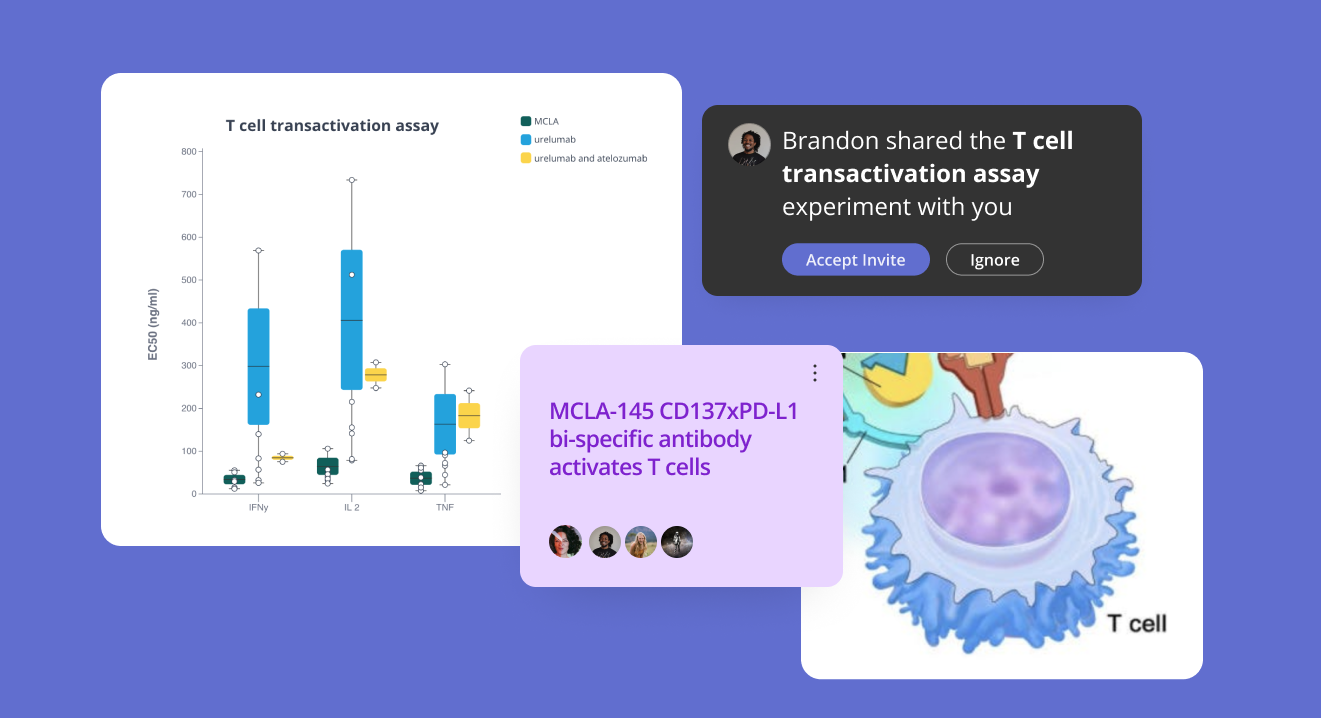 Pluto Bio • Research spotlight: Novel antibody increases d... | Pluto Bio