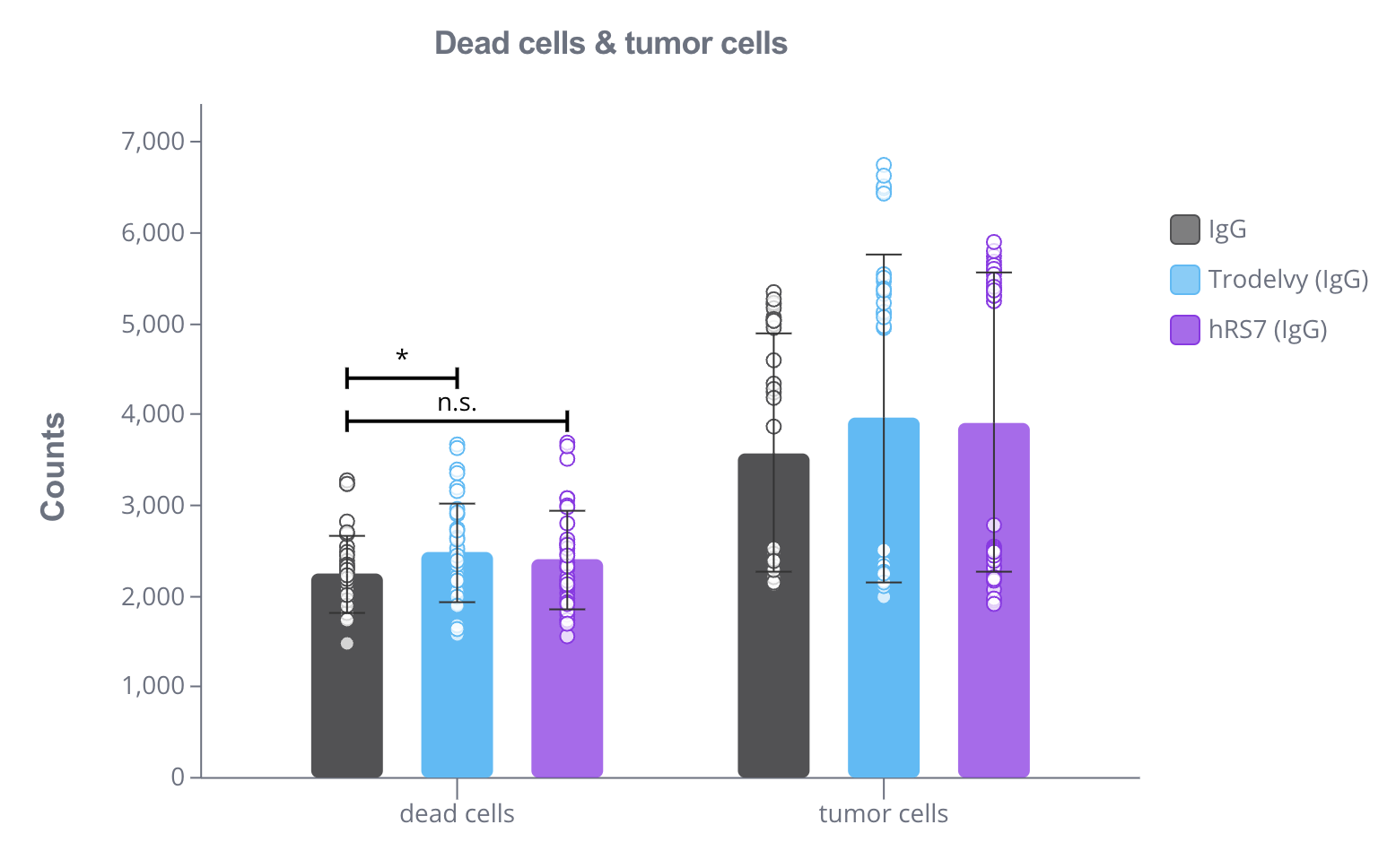 Pluto Bio • Summary analysis | Analysis Supported