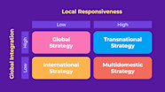 The 4 Most Common International Business Strategies Pros And Cons The 4 Most Common International Business Strategies Pros And Cons