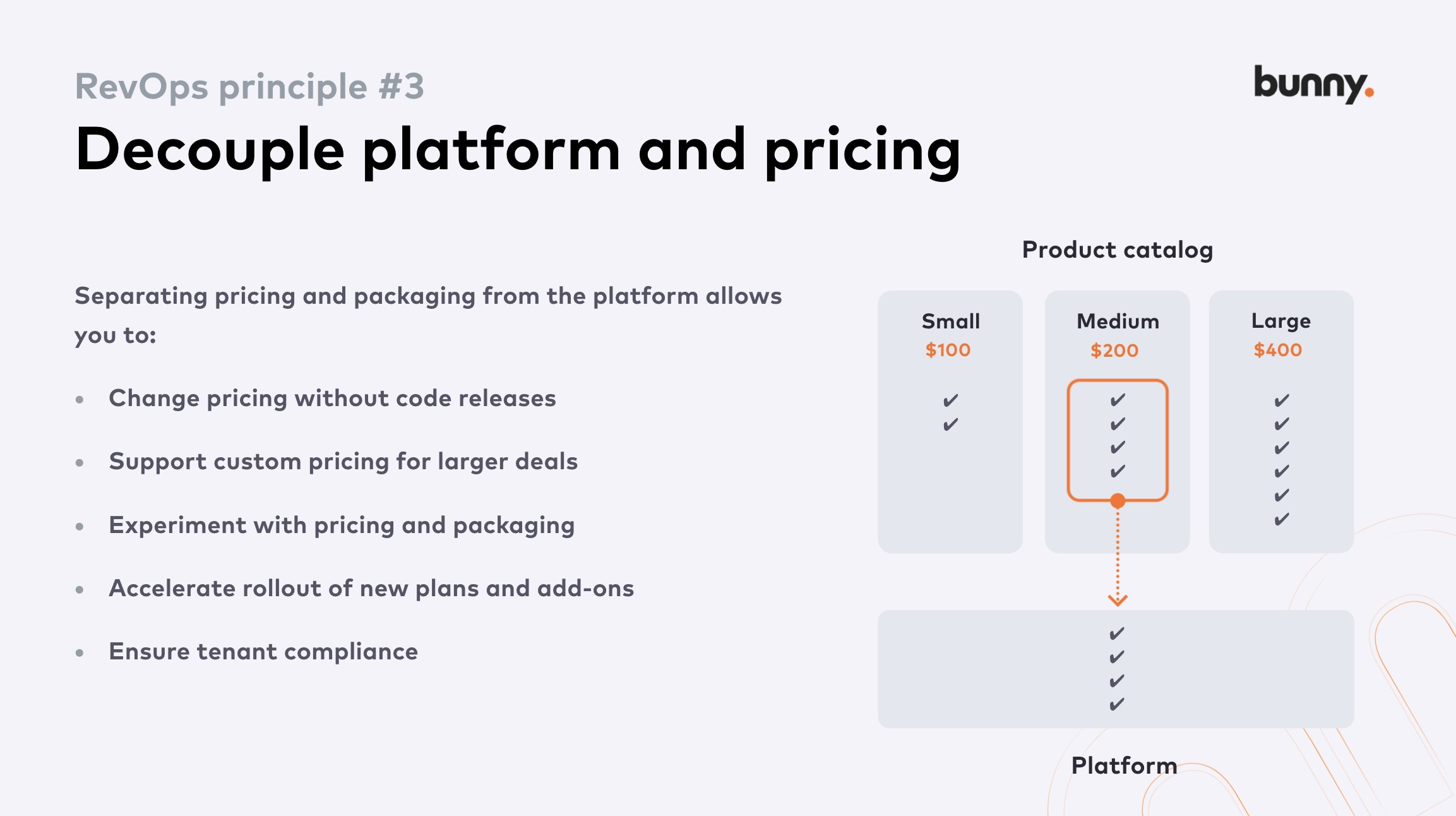 Bunny RevOps principle #3 - Decouple platform and pricing - Bunny