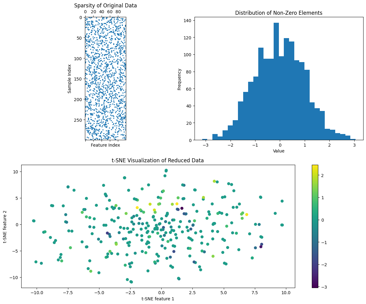 Understanding Sparse Matrices A Key Concept In Machine Learning