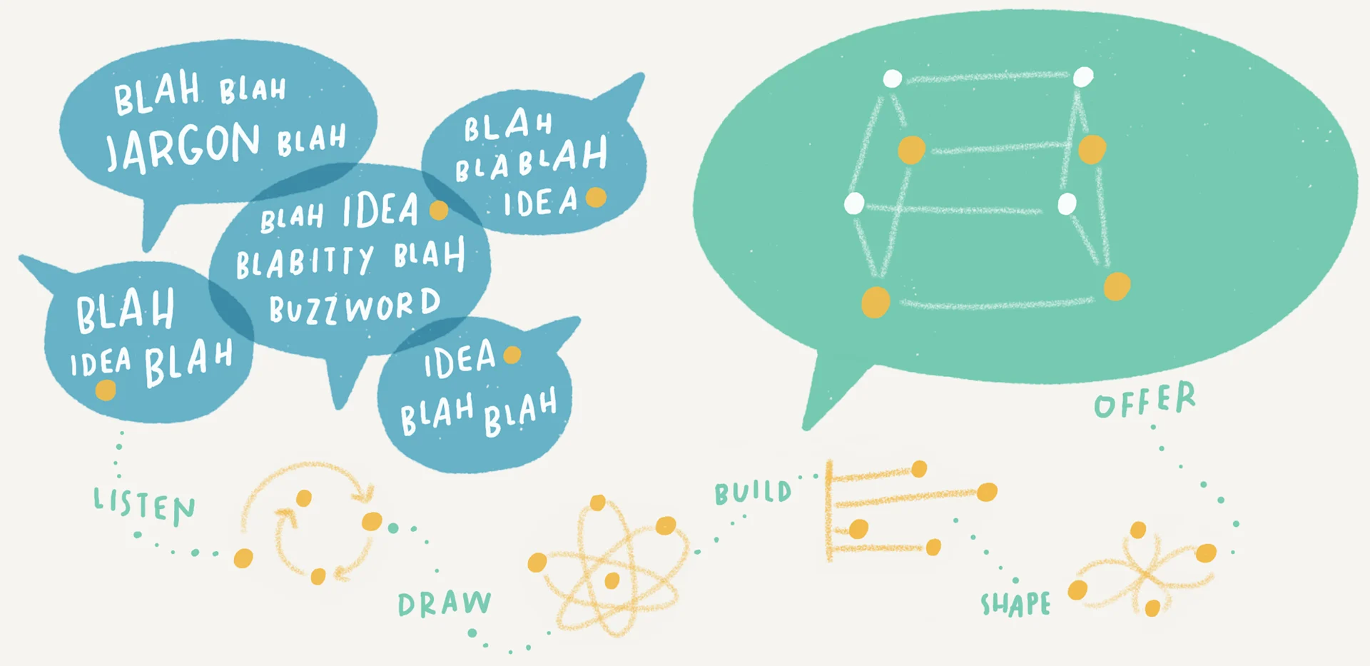 WePresent | How Catherine Madden doodles to unleash her creativity