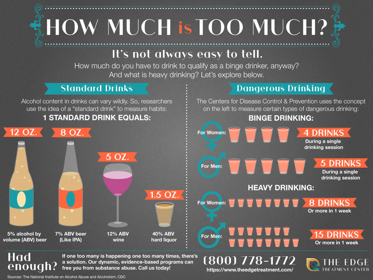 Alcohol Self-Assessment Quiz: Am I an Alcoholic?