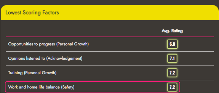How to be Happy at Work | The Happiness Index
